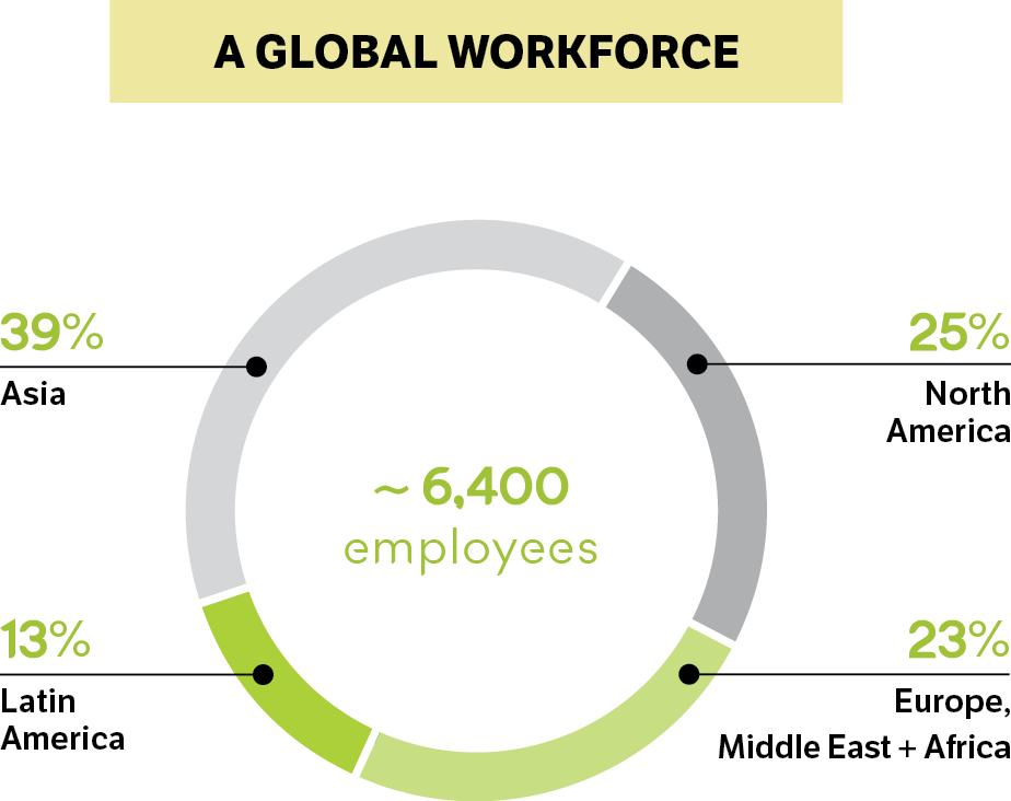 About FMC | FMC Corp
