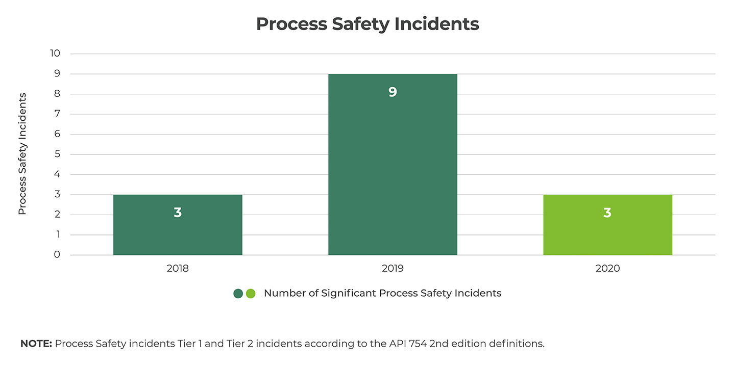 ESG Reporting & Frameworks | FMC Corp