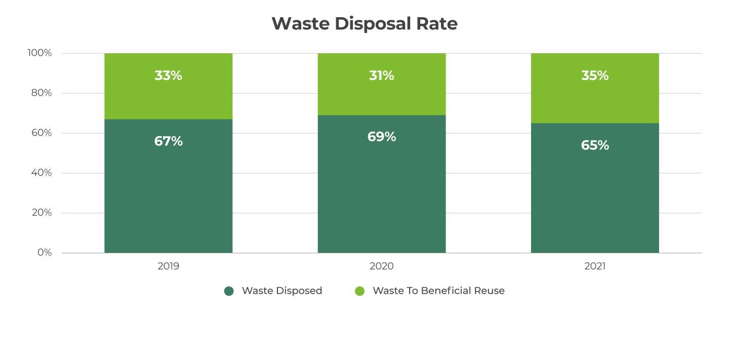 ESG Reporting & Frameworks | FMC Corp